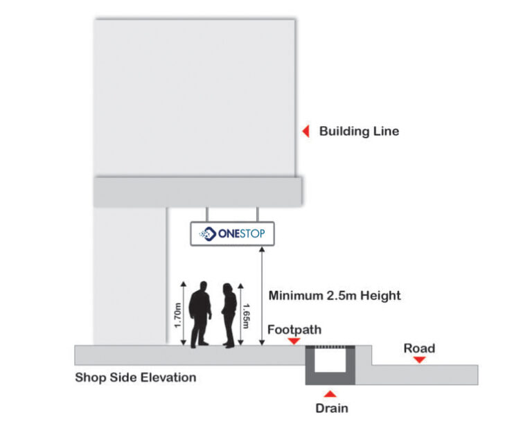 BCA Consultation – ONE STOP SIGNAGE