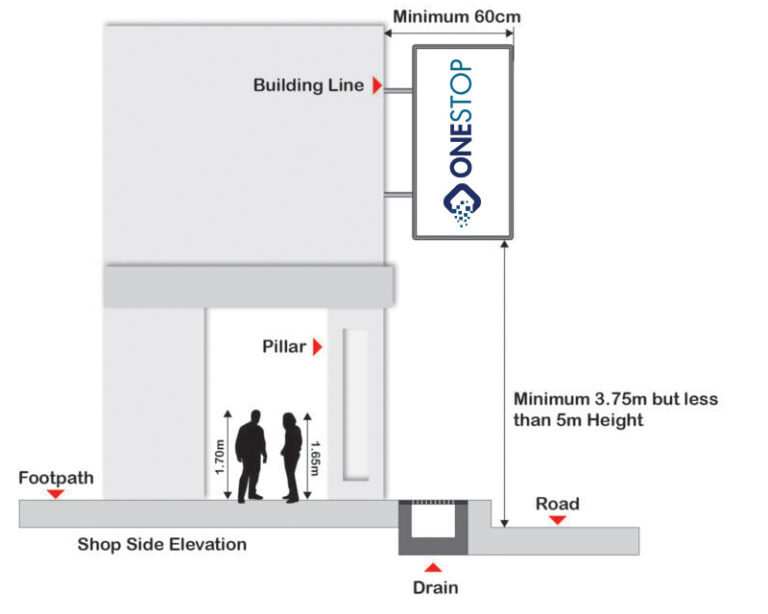 BCA Consultation – ONE STOP SIGNAGE